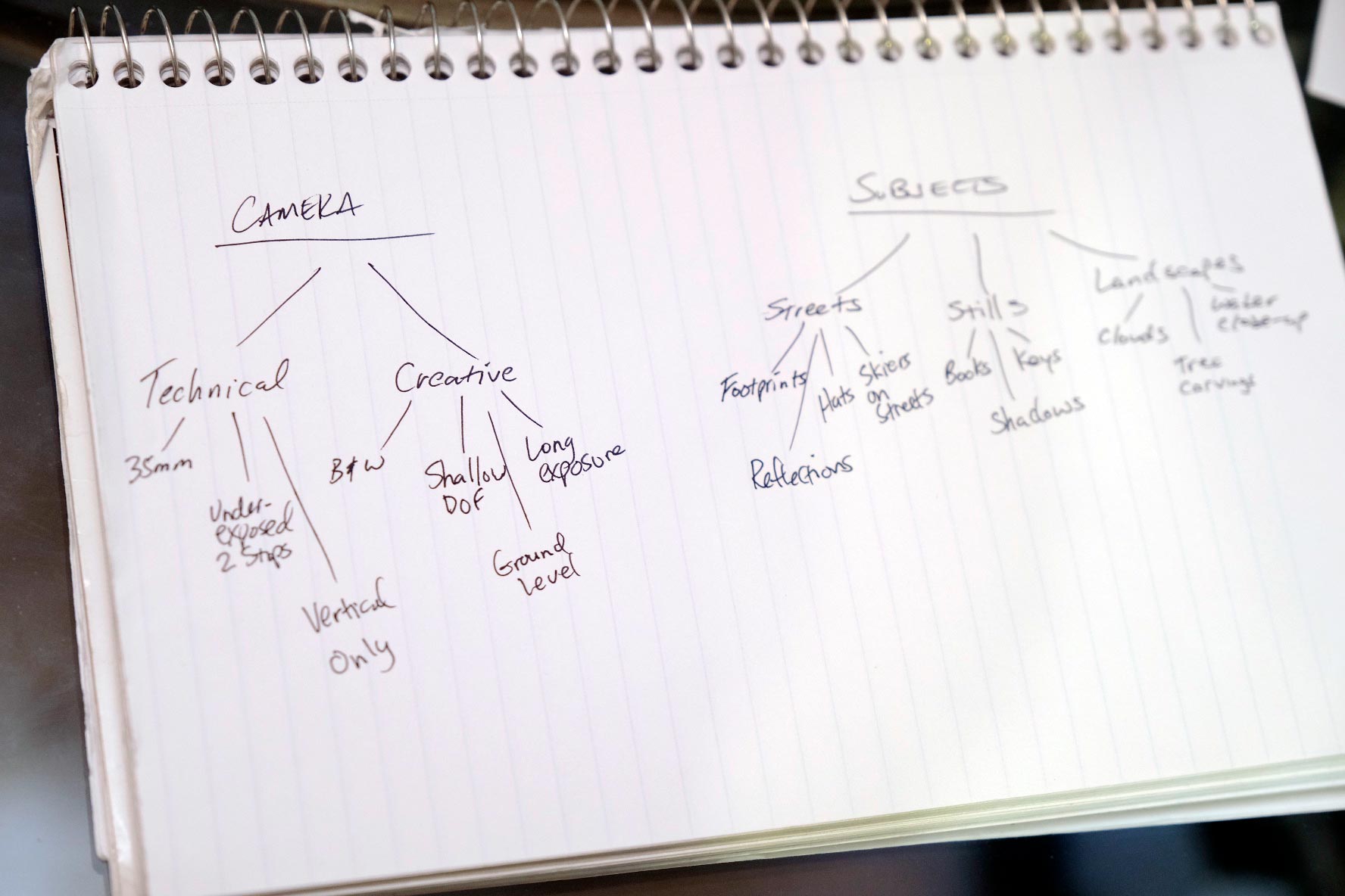 Ideas for Giving Yourself Photography Assignments