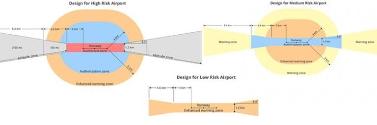 Understanding & Unlocking DJI's Fly Safe Geofencing System