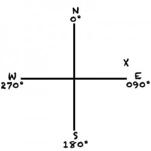 Free FAA Part 107 Practice Test & Ten Most Missed Questions