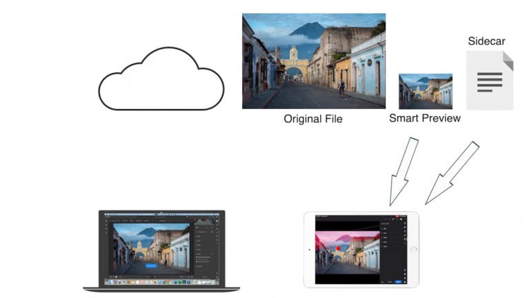 How to Use Lightroom Mobile In a Full Travel Workflow