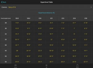 How to Calculate Hyperfocal Distance Without Apps or Tables