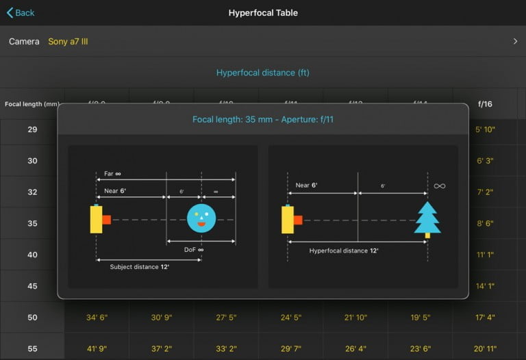 How to Calculate Hyperfocal Distance Without Apps or Tables