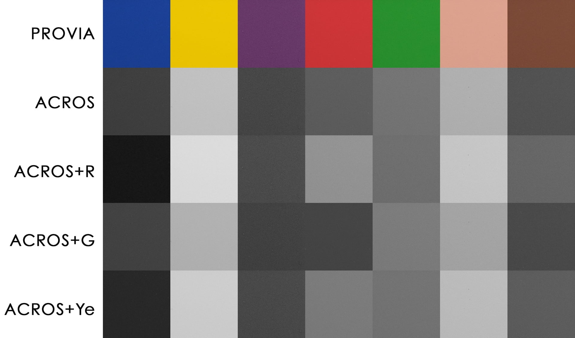 Using ACROS Film Simulation Color Filters in Fujifilm X & GFX