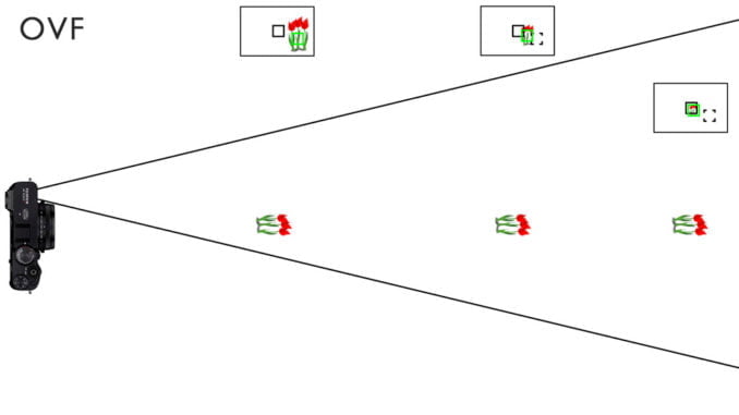 What is the Corrected AF Frame in Fujifilm Cameras?