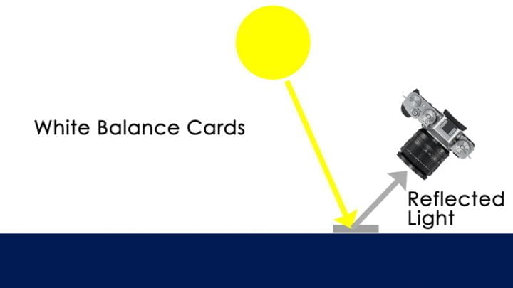 The Difference Between White Balance Lens Caps & White Balance Cards