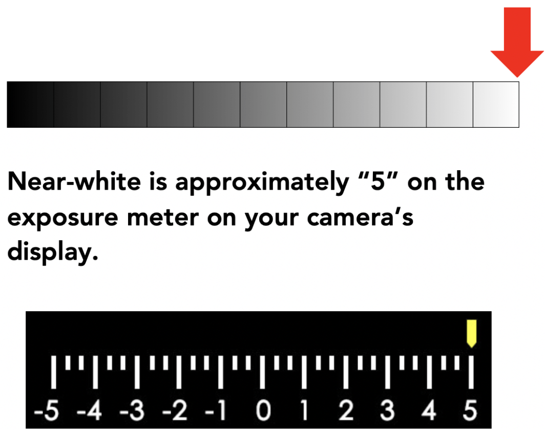 Understanding Exposure Compensation