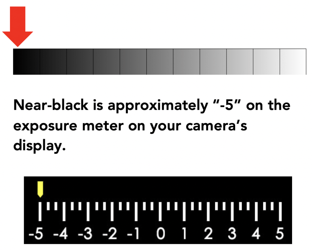Understanding Exposure Compensation