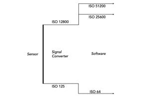 What is Extended ISO? The Truth About ISO Expansion