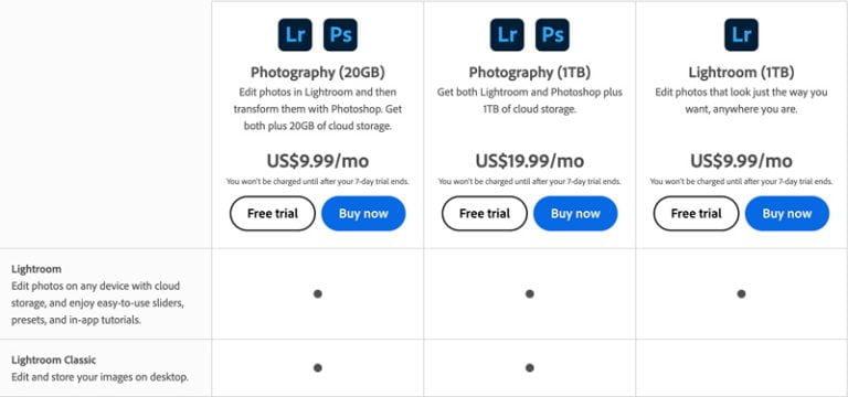 Syncing Photos Between Lightroom Classic and Lightroom Mobile