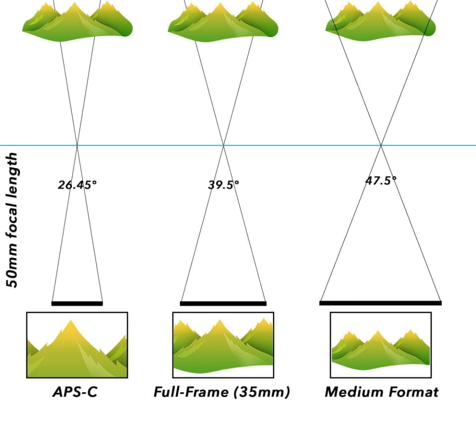 What is Focal Length? Clarifying Some Misconceptions