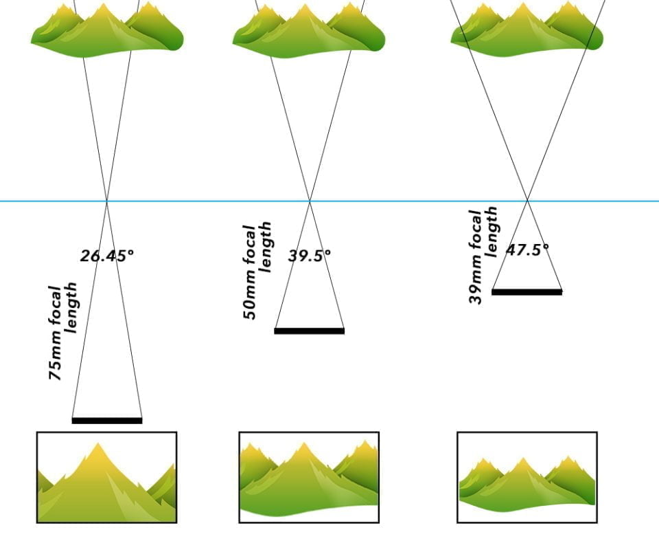 What is Focal Length? Clarifying Some Misconceptions