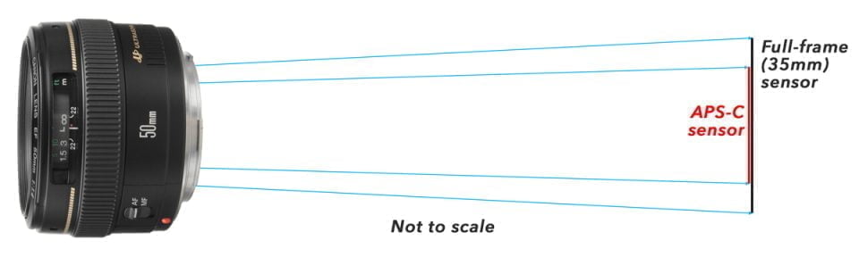 What is Focal Length? Clarifying Some Misconceptions