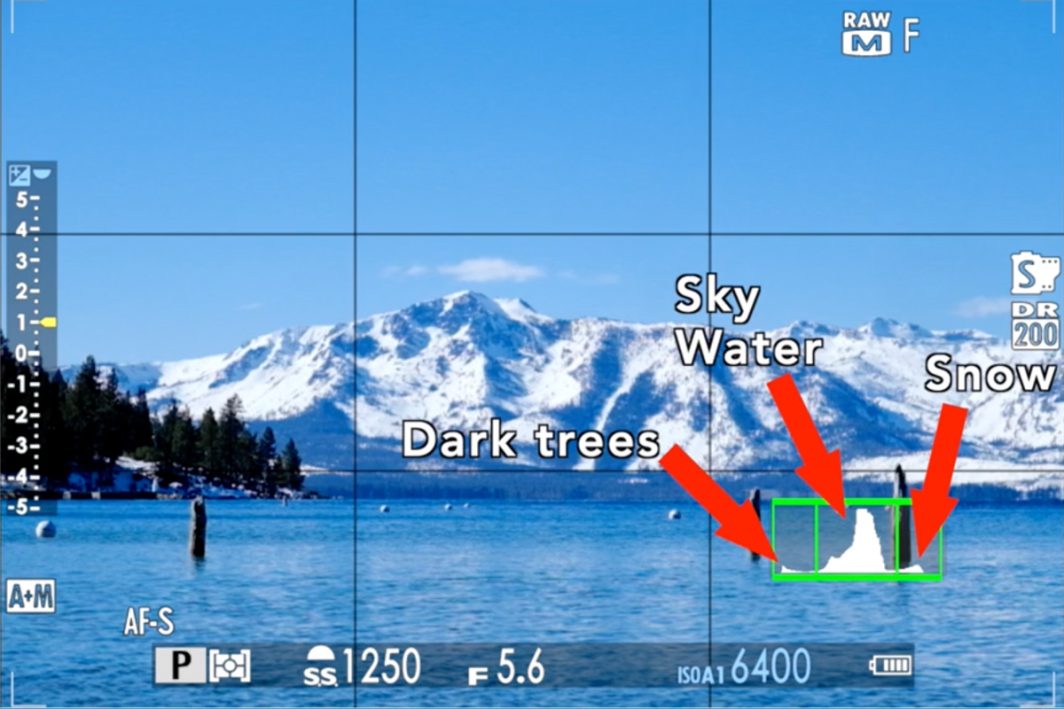 What are the Metering (Photometry) Modes in Photography?