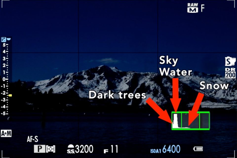 How to Use Your Camera's Histogram for Better Photography